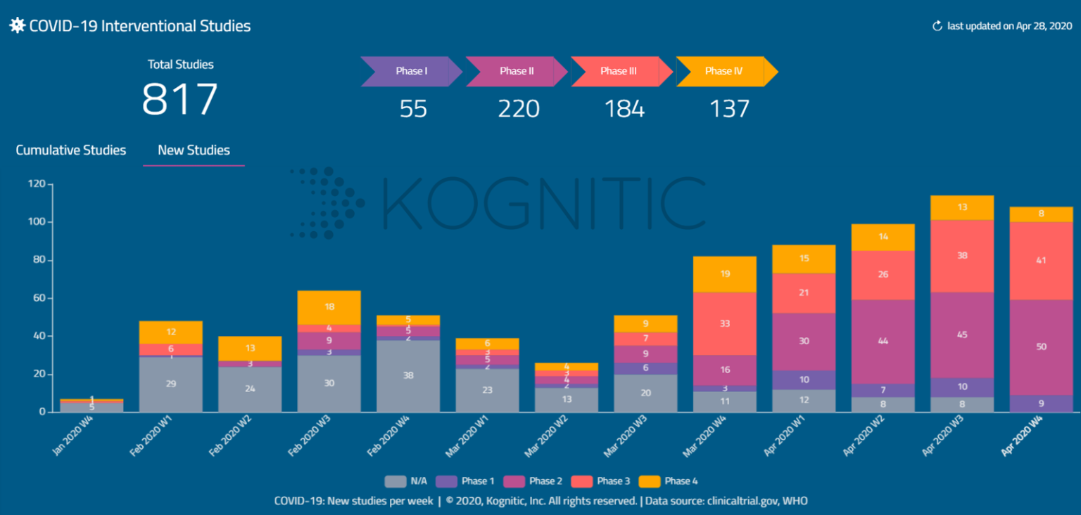 Understanding Covid-19 Data, Phase 1: Learning About Phases - Kognitic